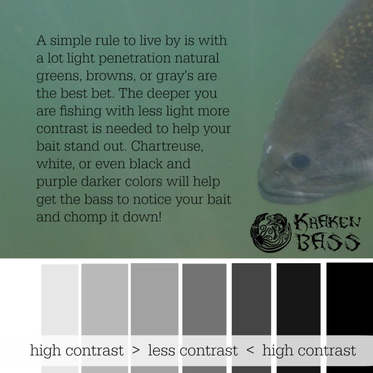 Bass Fishing Lure Color Selection Chart - What color to use bass ...